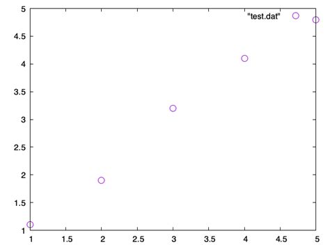 Gnuplot README Md