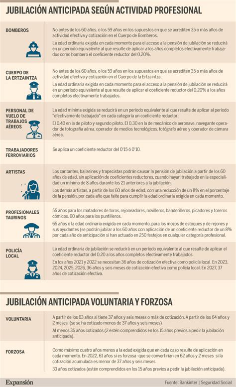 Si Deseas Jubilarte Anticipadamente Necesitas Tener Esto Las Mejores Guias De Finanzas