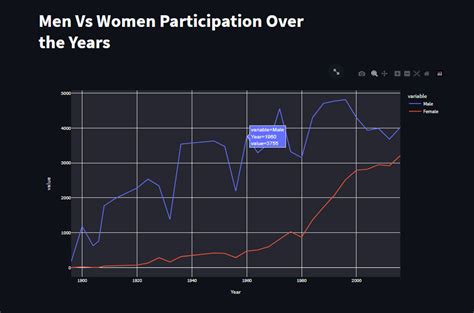 github udhavvvv dev olympic data analysis olympics data analysis web