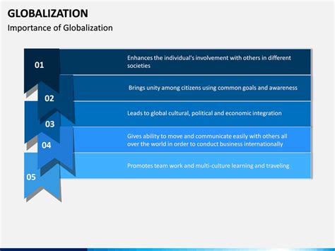 Globalization PowerPoint And Google Slides Template PPT Slides