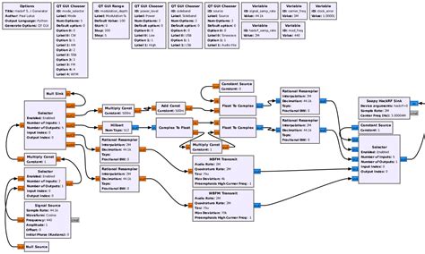 Software Defined Radios II