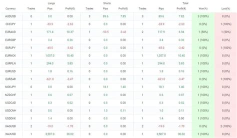 Especulador Scalper EA FREE Download ForexCracked