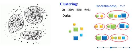 人工智能基础 机器学习初步了解 斑林鸽的代码世界 博客园