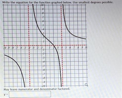 Solved Write The Equation For The Function Graphed Below