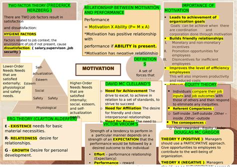 Chapter 4 Mindmap Self Actualization Esteem Esteem David Mc