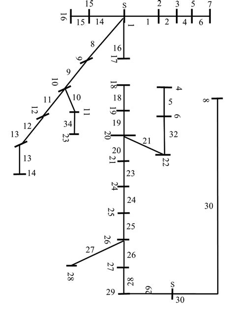 Figure 1 From An Efficient Framework For Optimal Allocation Of
