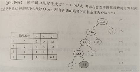 算法笔记 递归回溯剪枝法求解01背包问题 完全背包问题 递归剪枝 csdn博客