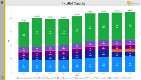 Dynamic Dataset Pyc Data Center