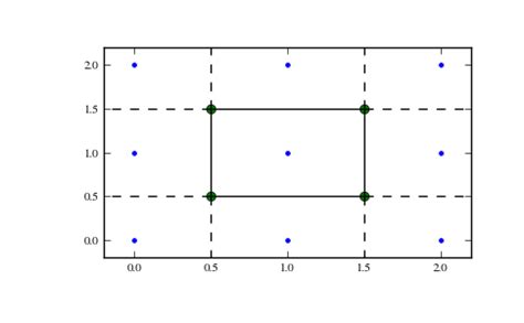 Scipy Spatial Voronoi SciPy V Reference Guide DRAFT