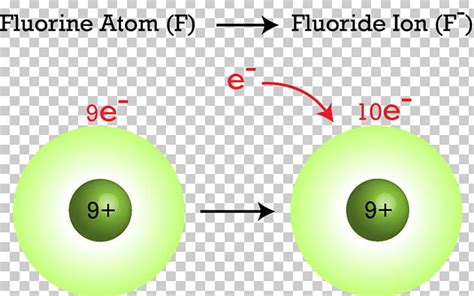 Fluoride Atom Electron Ion Electric Charge Png Clipart Angle Anion
