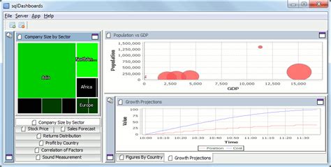sqldashboards real time database charts