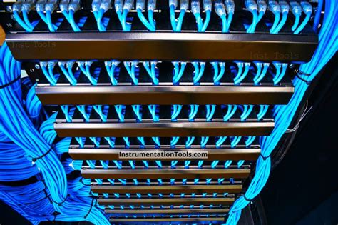 What Is A Patch Panel Types And Uses In Networking