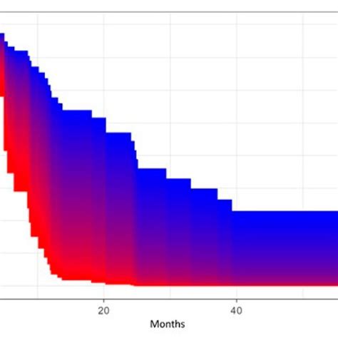 Area Graph Showing Association Between Intramuscular Adipose Tissue