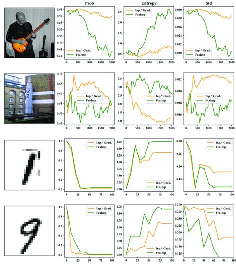 The Occlusion Results Of Inp Grad And The Proposed Method The