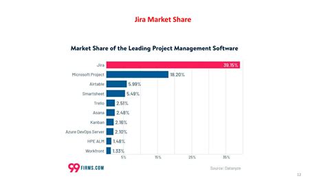 Jira For Agile Project Management Pptx