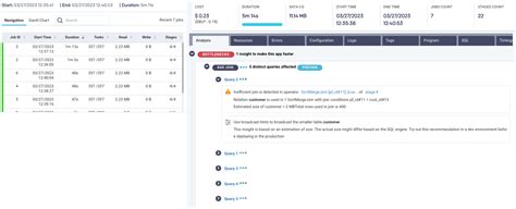 Jobs To Be Done For Cost Optimization Datafinops Field Guide