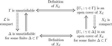 Figure From The Compactness Theorem Semantic Scholar