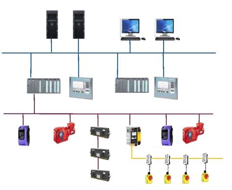 Automation And Controls Idc Warehouse Control And Automation