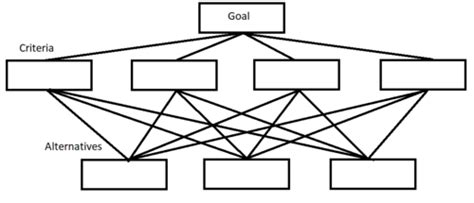 Mcdm Ahp Method In Decision Making Dtu Projectlab