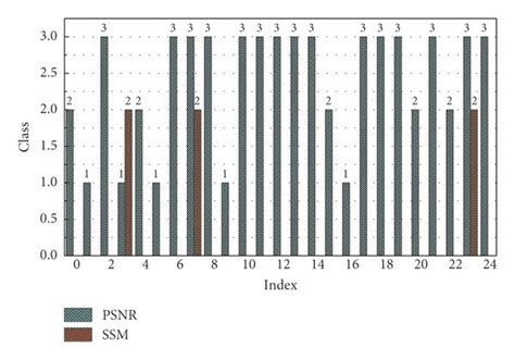 Graph Of Parameter Versus Average Value Download Scientific Diagram
