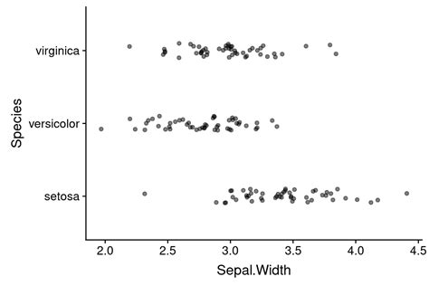 Chapter 6 Introduction To Ggplot2 Biology 304 Biological Data Analysis