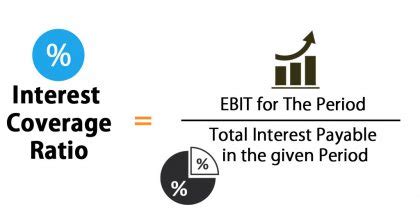 Interest Coverage Ratio Formula Calculator Excel Template