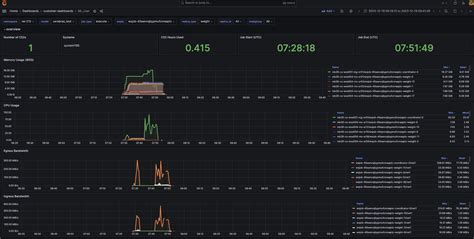 cluster monitoring with grafana — cerebras developer documentation