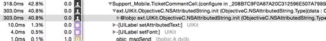 Ios Very Slow Html Rendering In Nsattributedstring Stack Overflow