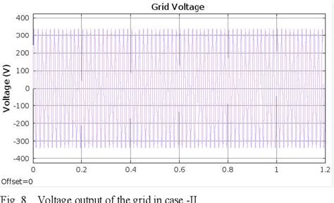 Figure 1 From Microgrid System Modelling And Performance Analysis
