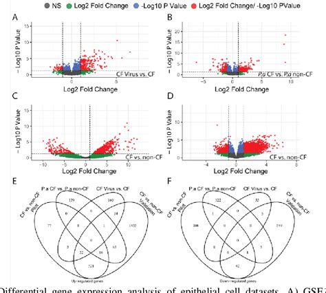 Figure 3 From Application Of Quantile Discretization And Bayesian Network Analysis To Publicly