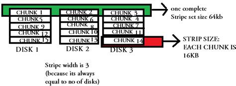 RAID Levels RAID RAID RAID RAID RAID Complete Tutorial
