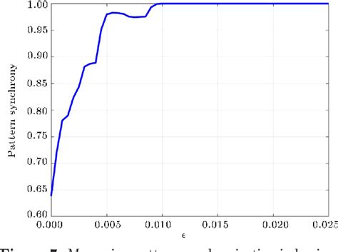 Figure 1 From Separation Of The Fetal Heart Signal In A Synchronous Network Consisting Of