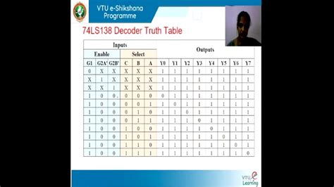 74ls138 Decoder Truth Table