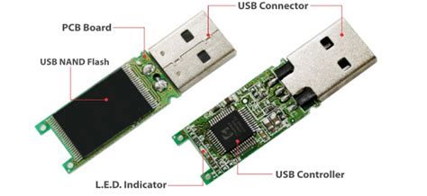 Chips Used In Custom Usb Drives A Deep Dive Into Portable Storage