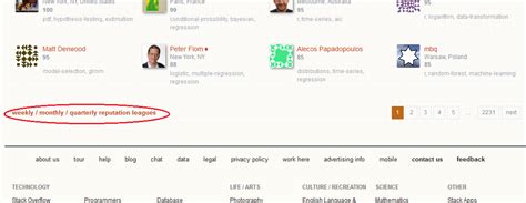 Statistics On Cross Validated Usage Cross Validated Meta
