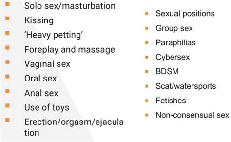 Sexual Behaviour Flashcards Quizlet