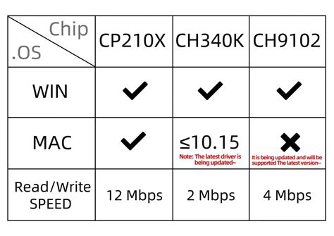 Lilygo® Ttgo Mini32 Esp32 Wrover B Module From Lilygo On Tindie