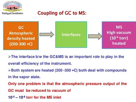 Gc Ms Ppt