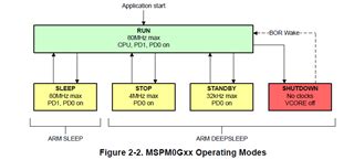 MSPM G Q Matlab Simulink Arm Based Microcontrollers Forum Arm Based Microcontrollers