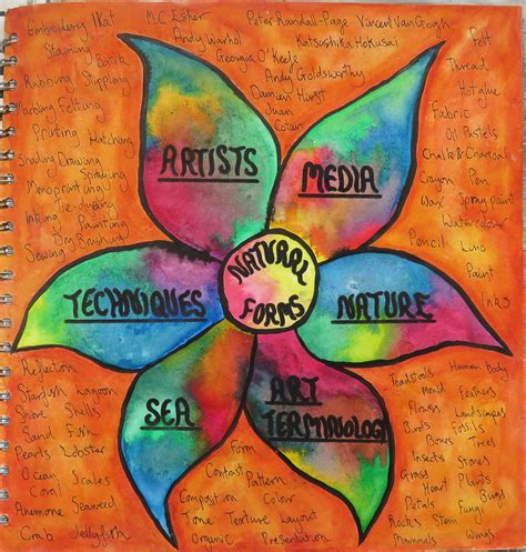 Visual Journal Assignments Collection 1 Art Elements And Principles Of