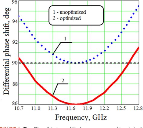 Figure 3 From Electromagnetic Performance Of Waveguide Polarizers With