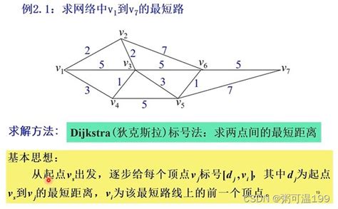 数学建模之图论建模networkx获得最小生成树 Csdn博客 数学建模之图论建模networkx获得最小生成树 Csdn博客