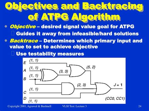 ppt comprehensive overview of vlsi test pattern generation methods