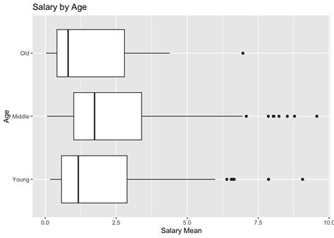 Chapter 4 Results Exploratory Data Analysis On Nba Salary