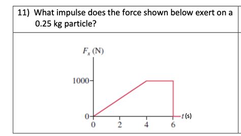 Solved A 2 Kg Object Is Moving To The Right With A Speed Of