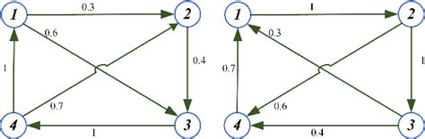 Figure 1 From Distributed And Privacy Preserving Mpc With Global