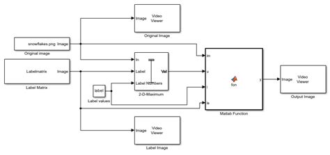 Replace Intensity Values In Roi With Its Maximum Value Matlab And Simulink