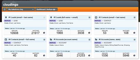 Cloudingo Vs Ringlead Vs Tye Comparing Leading Data Cleansing Software
