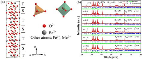 A Schematic Crystal Structure Of Y Type Hexaferrite B The