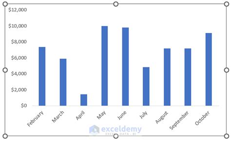 How To Limit Data Range In Excel Chart 3 Handy Ways